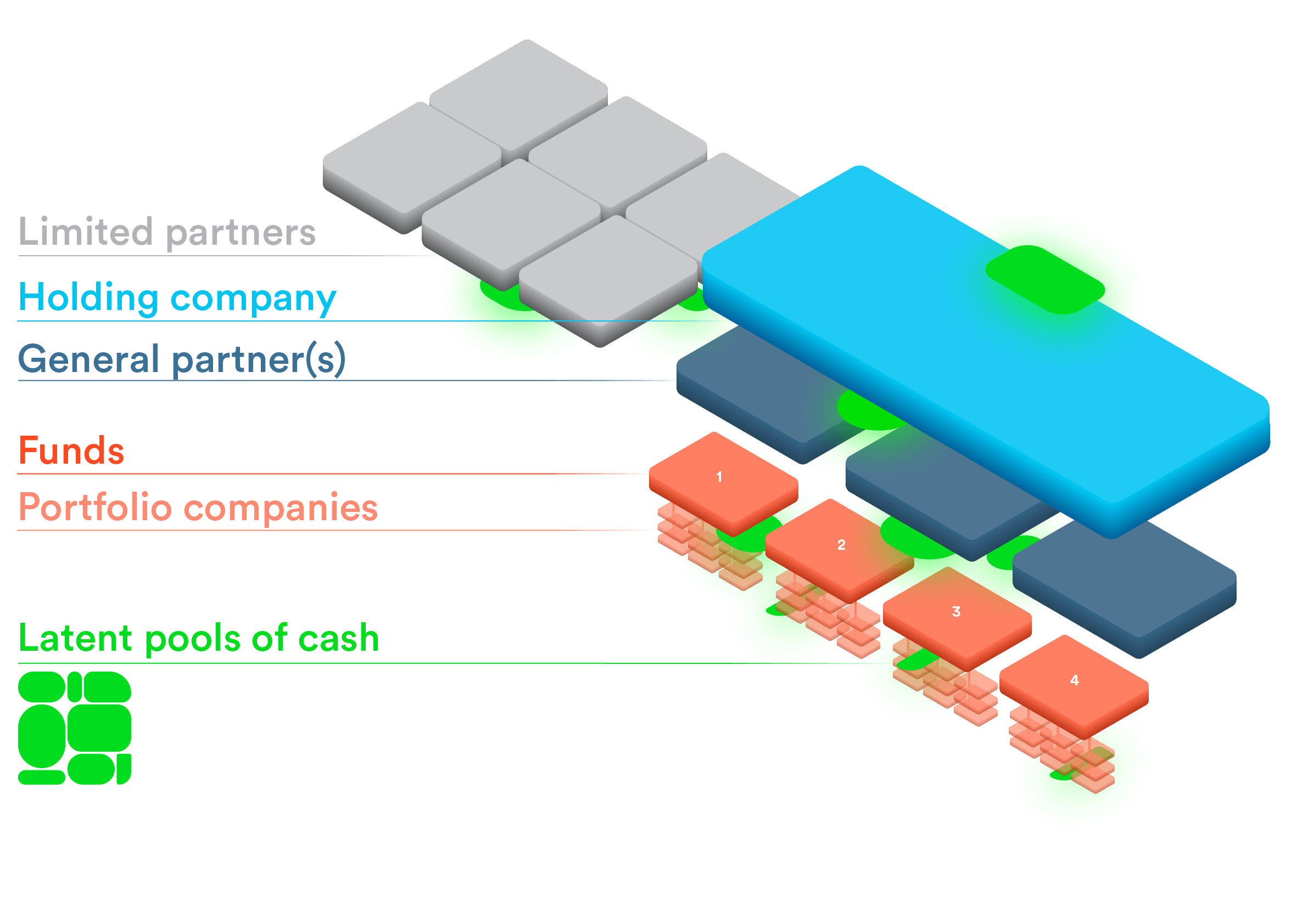 Private funds | Surface the overlooked asset