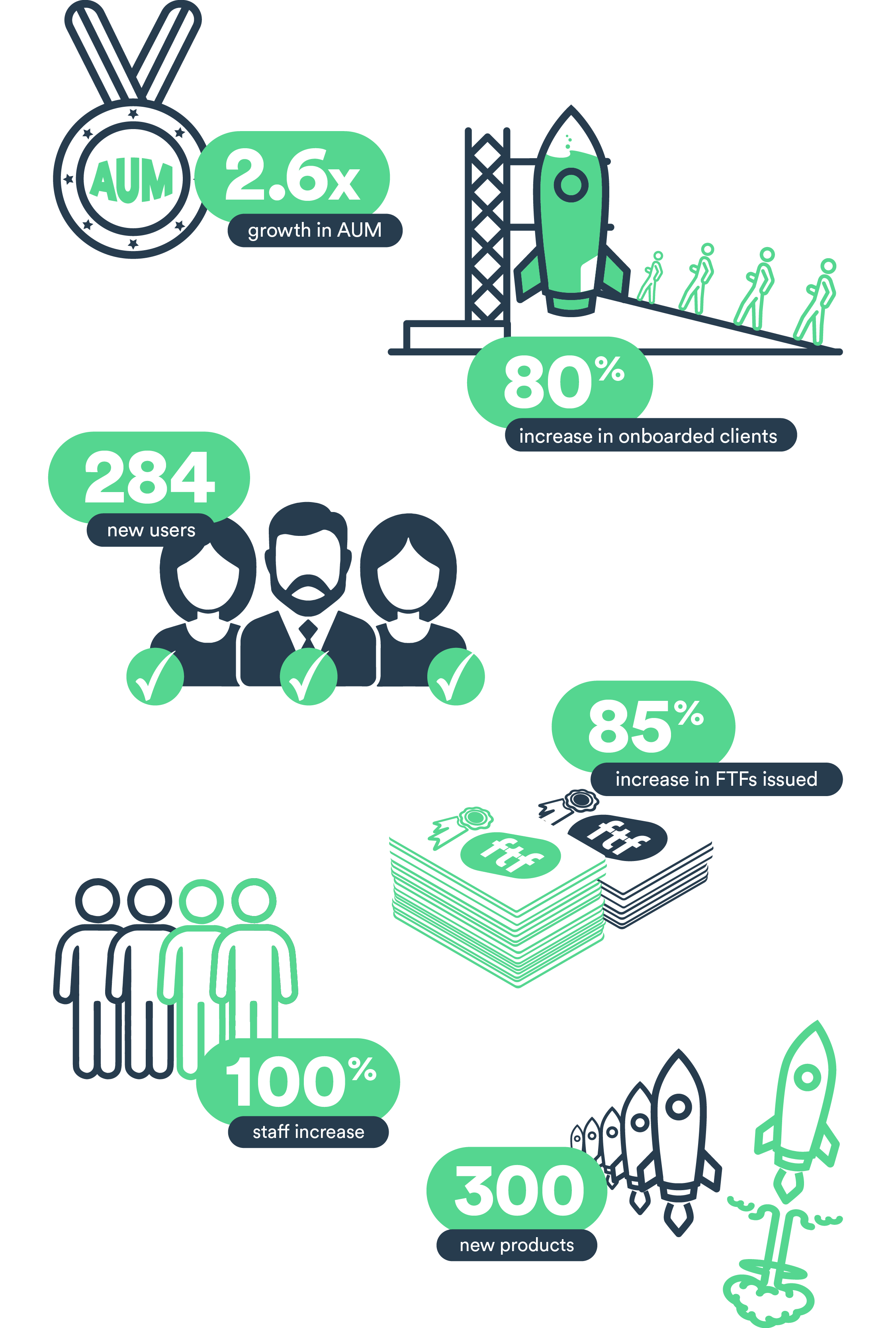 Looking back, springing forward - TreasurySpring