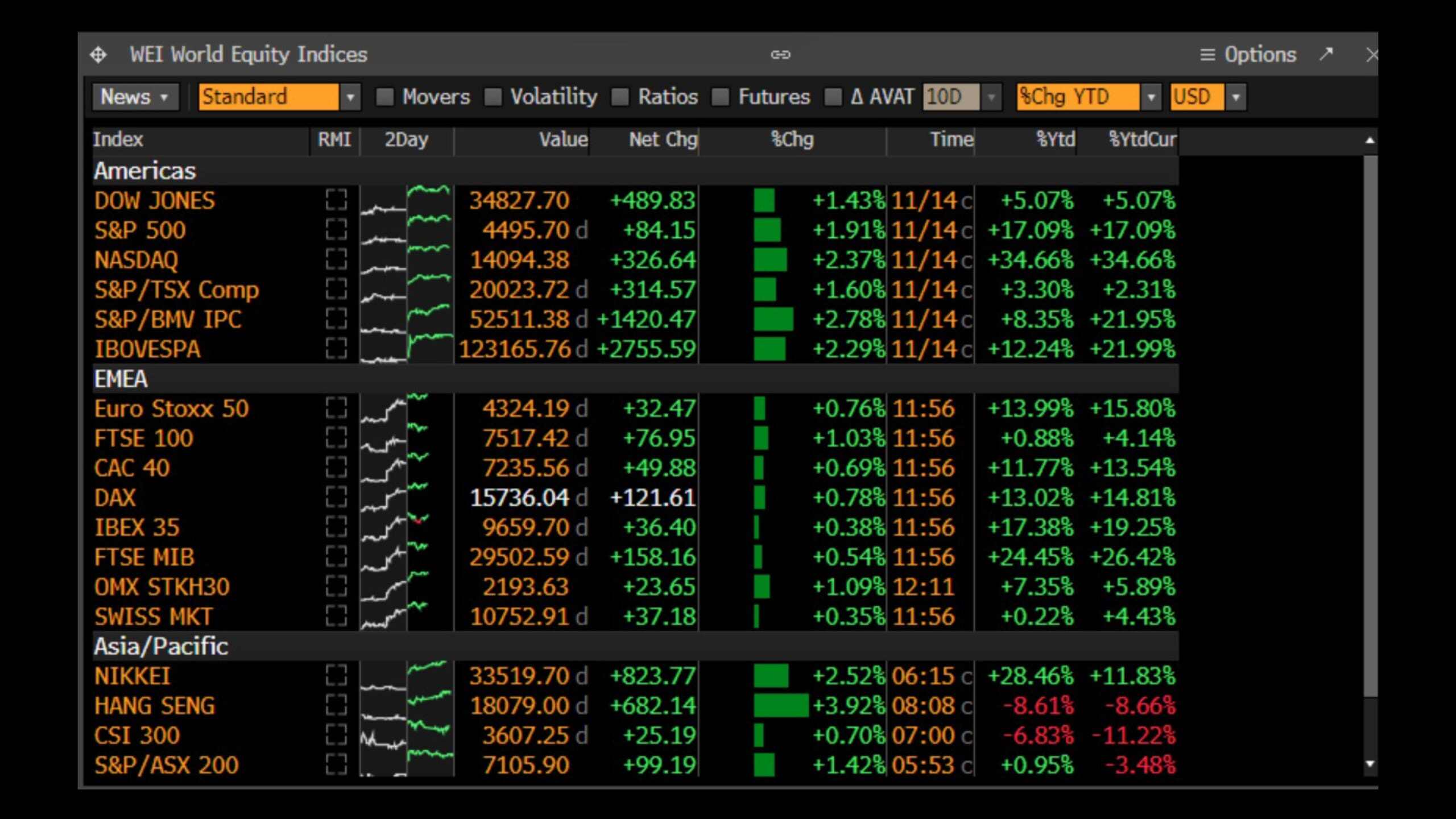 Relief inbound - TreasurySpring