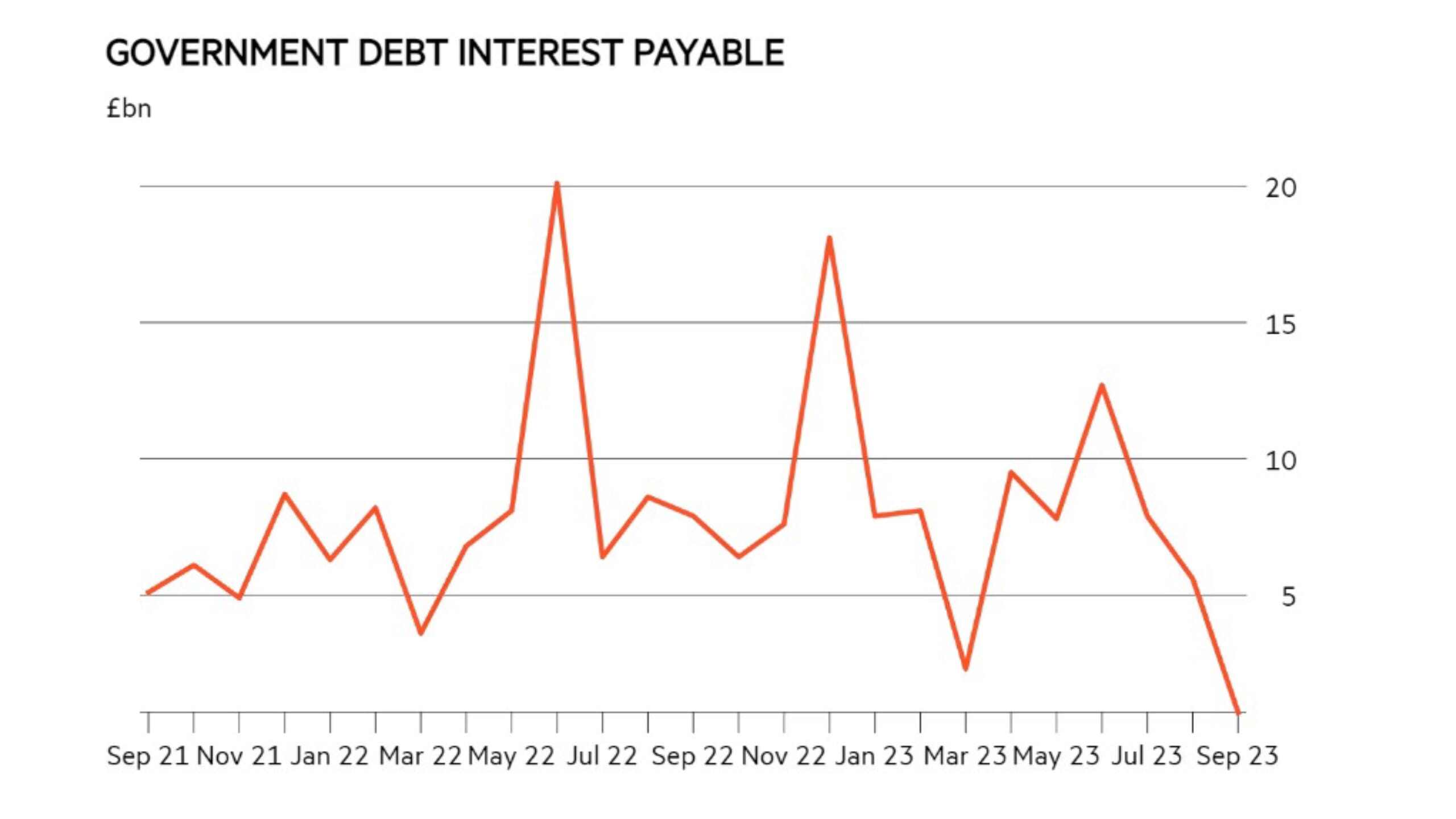 Relief inbound - TreasurySpring