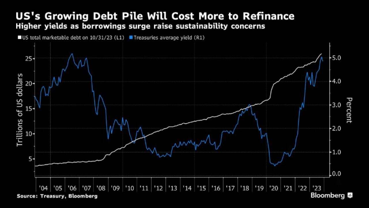 Relief inbound - TreasurySpring