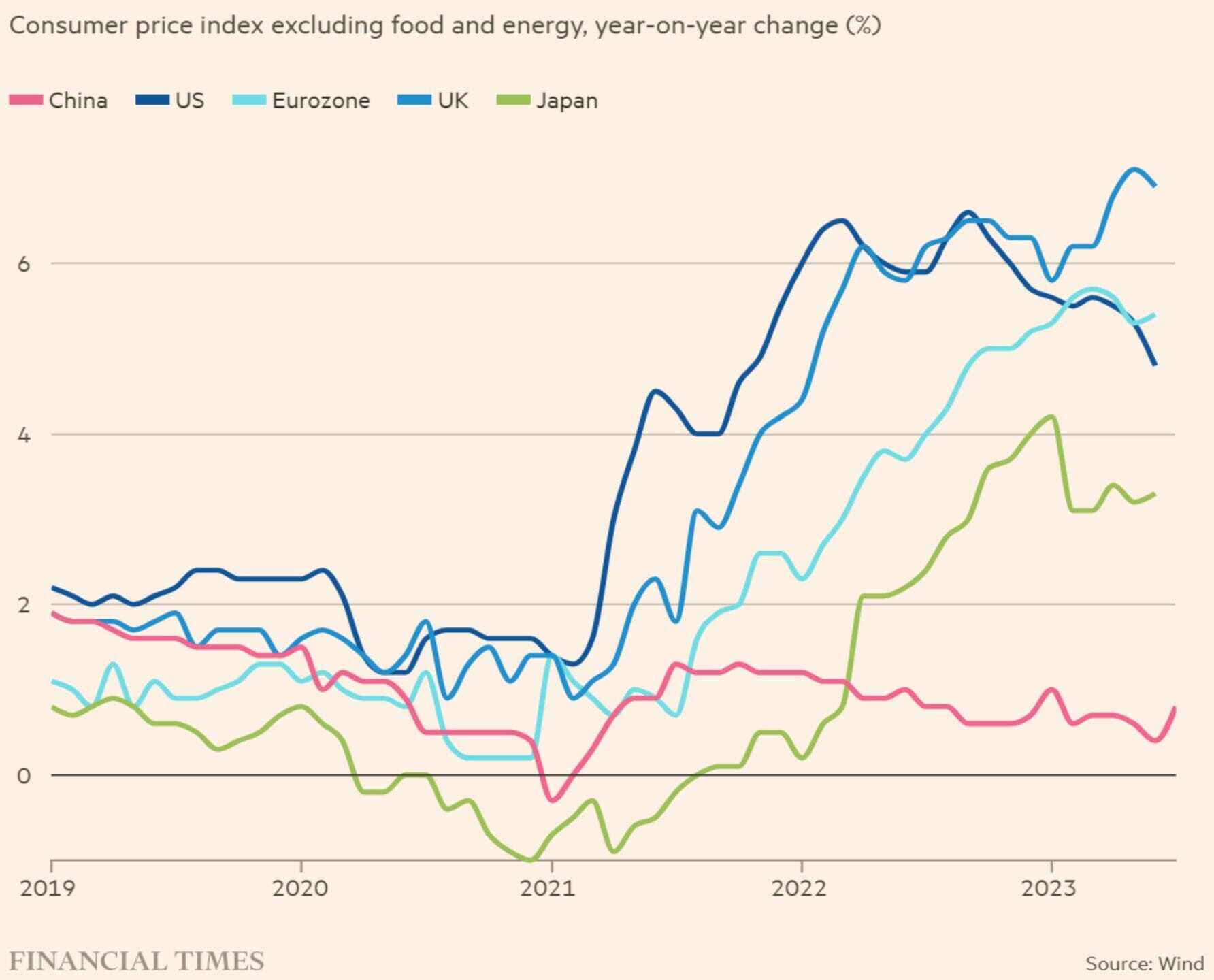 A summer of surprises... - TreasurySpring