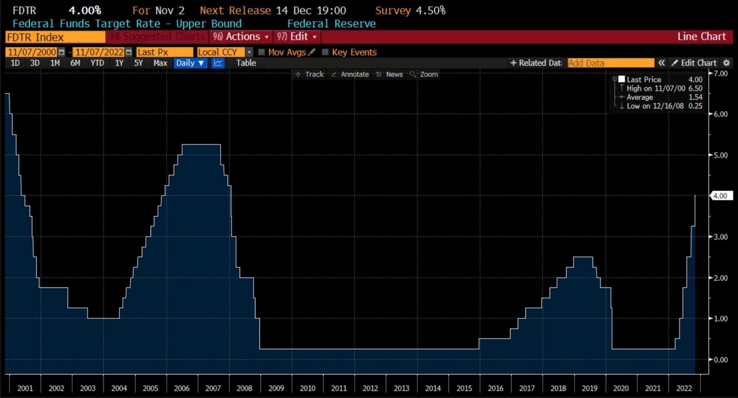 Going vertical - TreasurySpring