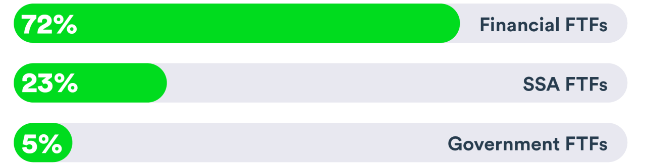 Beyond the numbers - TreasurySpring