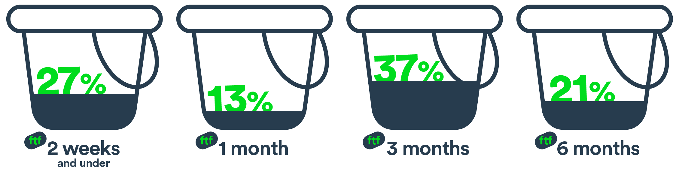 Beyond the numbers - TreasurySpring