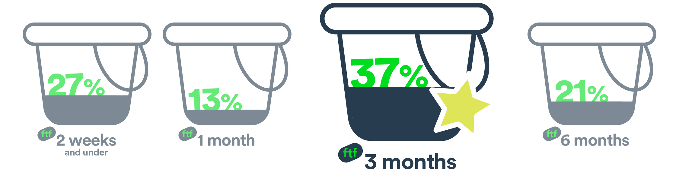 Beyond the numbers - TreasurySpring